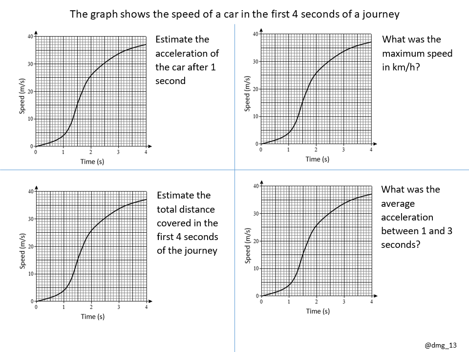 Slide10 – SSDD Problems