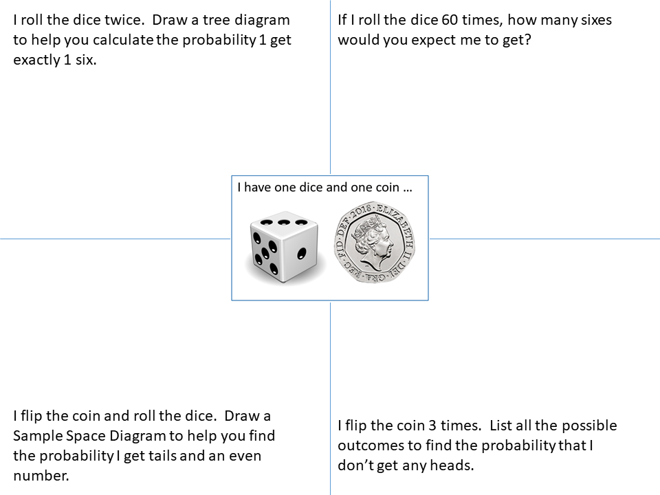 Slide5 – SSDD Problems